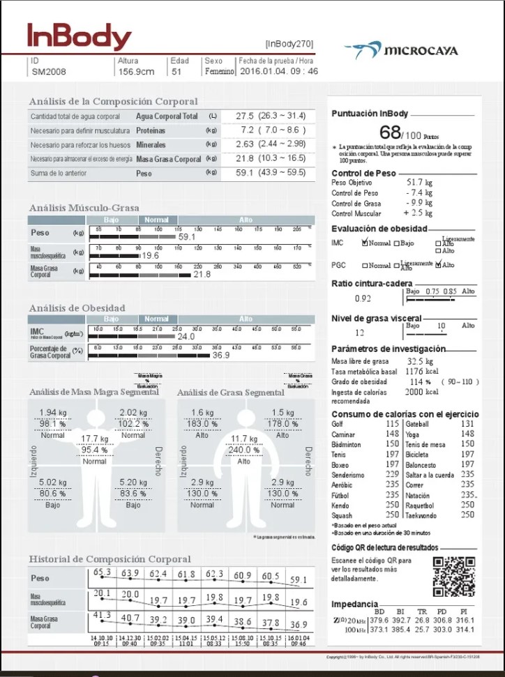 Tecnología Balanza INBODY – Vithali